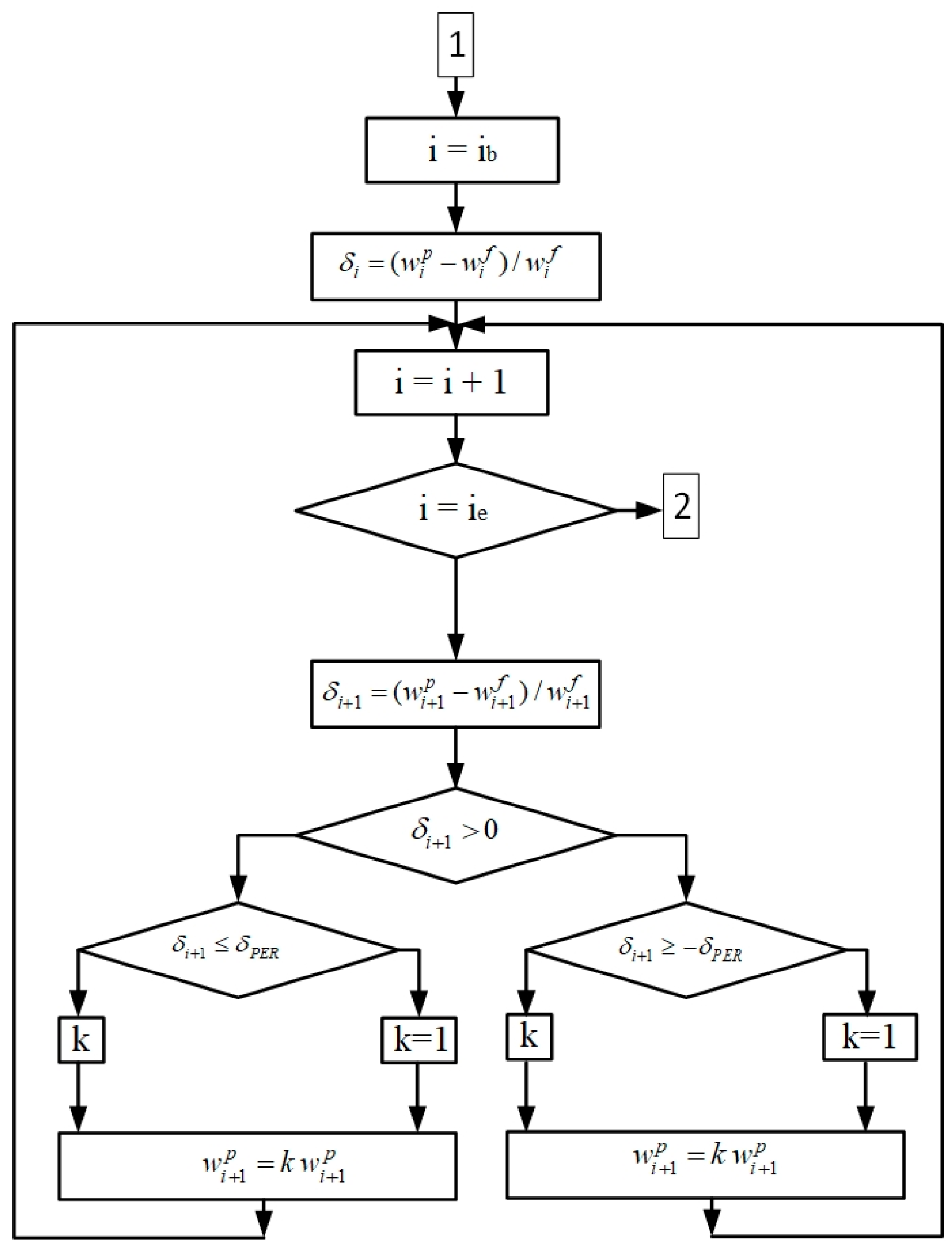 Increasing Technical Efficiency of Renewable Energy Sources in Power ...