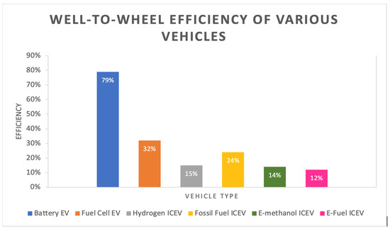 An Overview of Major Synthetic Fuels