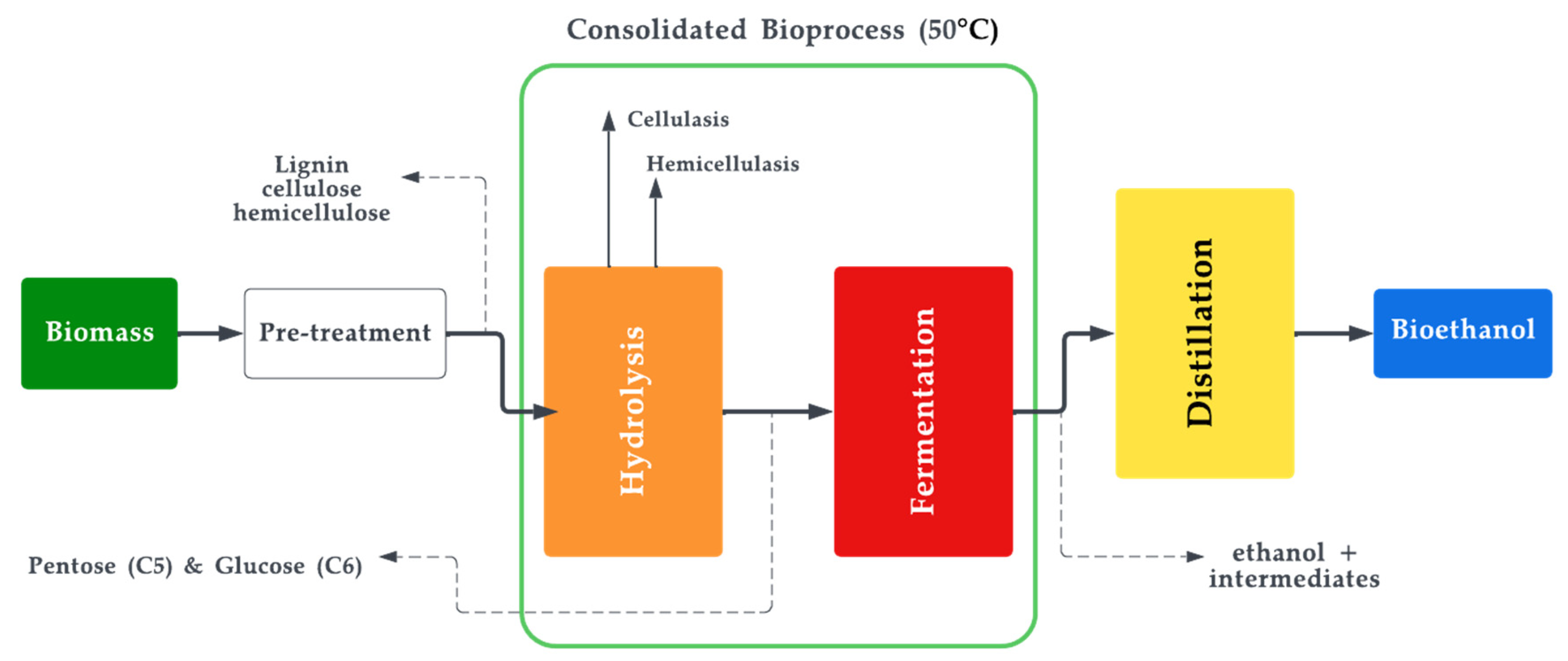 Energies | Free Full-Text | An Overview of Major Synthetic Fuels