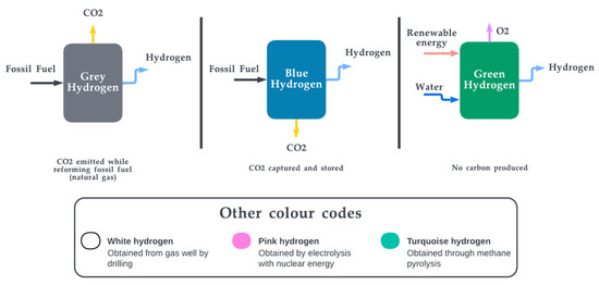 An Overview of Major Synthetic Fuels