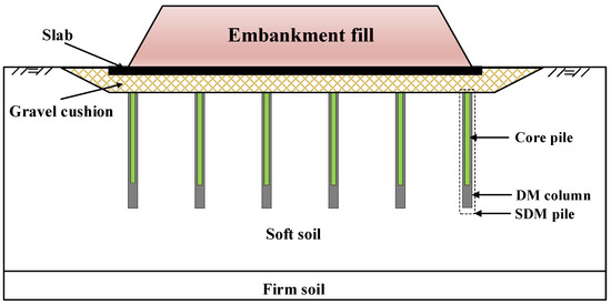 A Review of Efficient and Low-Carbon Pile Technologies for Extra-Thick ...