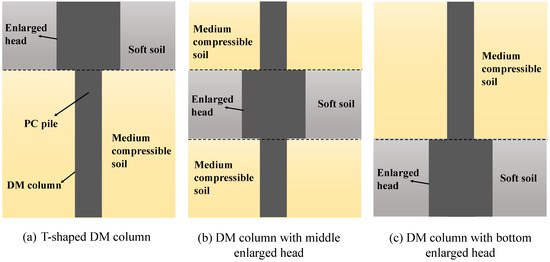 A Review of Efficient and Low-Carbon Pile Technologies for Extra-Thick ...