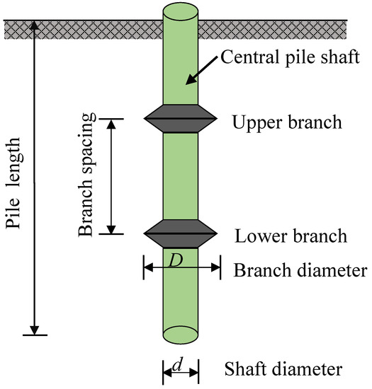 A Review of Efficient and Low-Carbon Pile Technologies for Extra-Thick ...