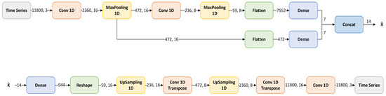 Energies | Free Full-Text | To Charge or to Sell? EV Pack Useful Life Estimation via LSTMs, CNNs ...