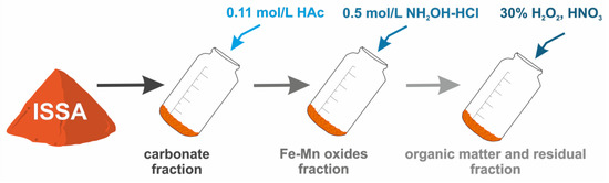 Chemical and Microbiological Techniques for Recovery and/or Removal of ...