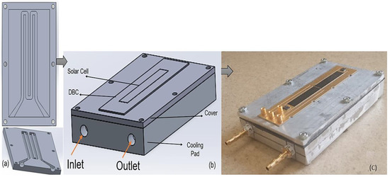 Cooling of Concentrated Photovoltaic Cells—A Review and the Perspective ...