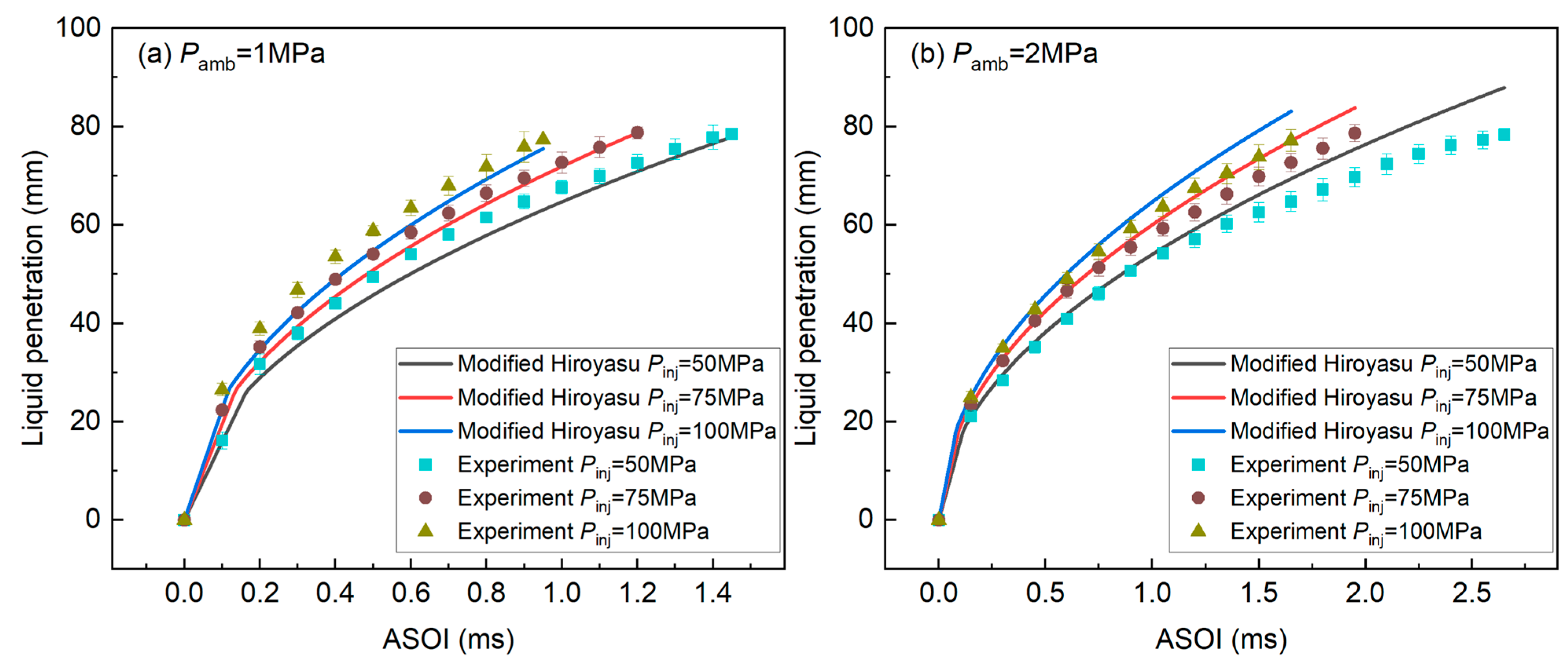 Experimental Investigation of High-Pressure Liquid Ammonia Injection ...