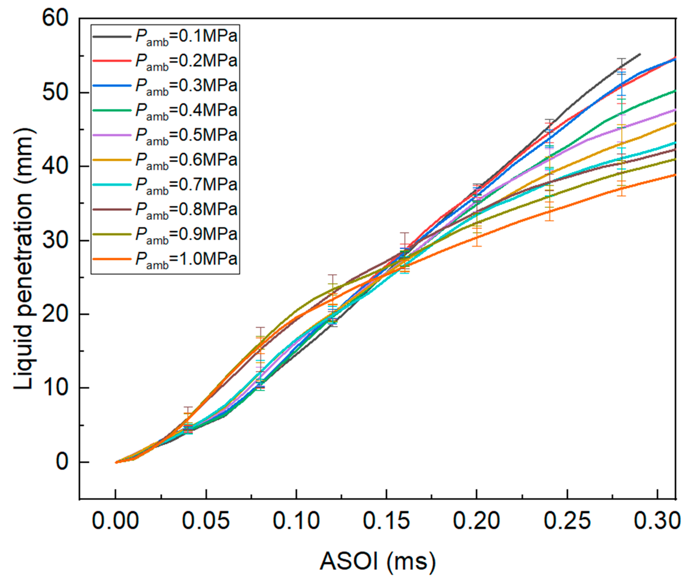 Experimental Investigation of High-Pressure Liquid Ammonia Injection ...