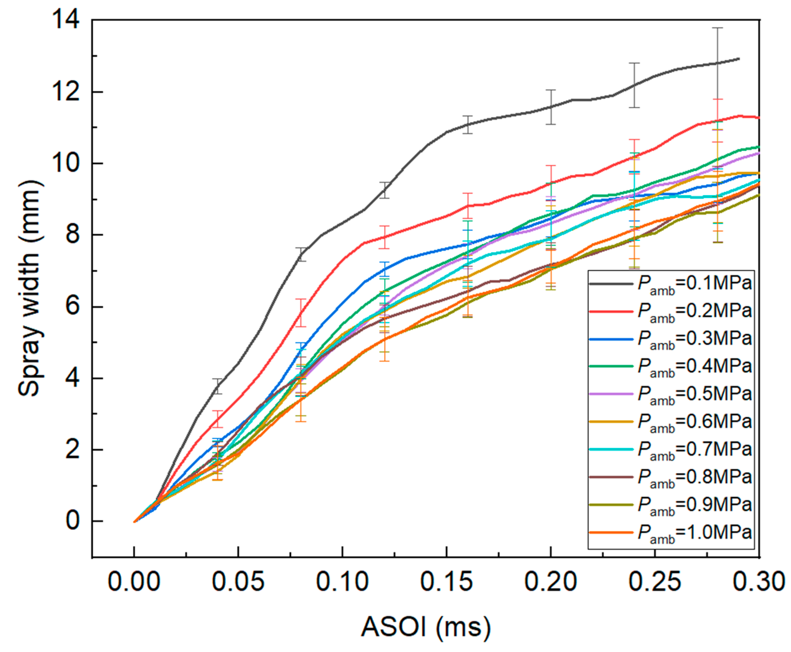 Experimental Investigation of High-Pressure Liquid Ammonia Injection ...