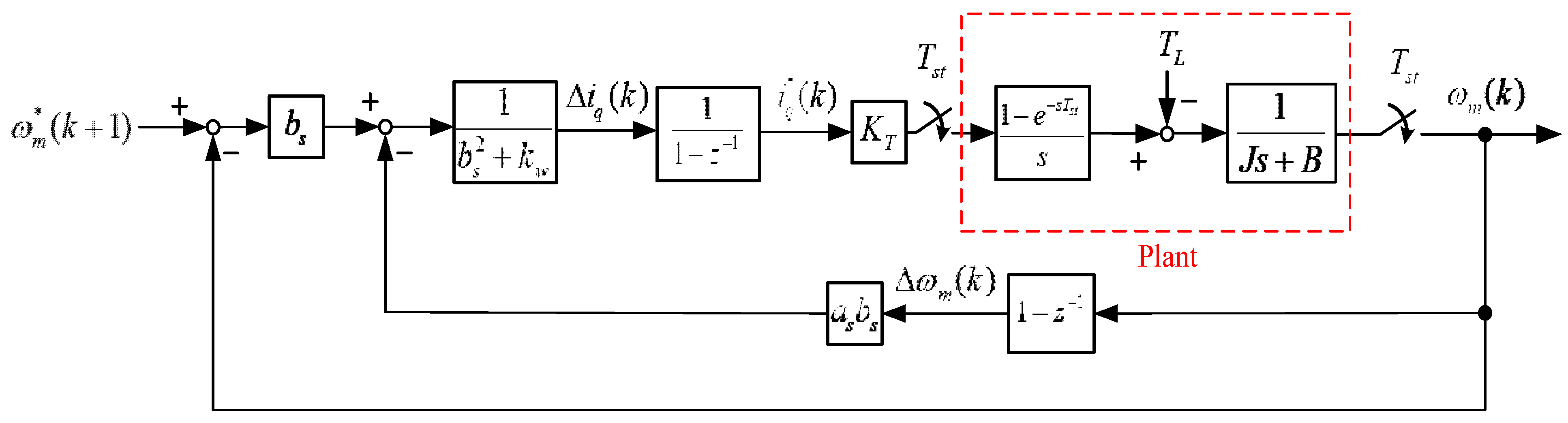 Design and Implementation of Predictive Controllers for a 36-Slot 12-Pole Outer-Rotor SPMSM ...