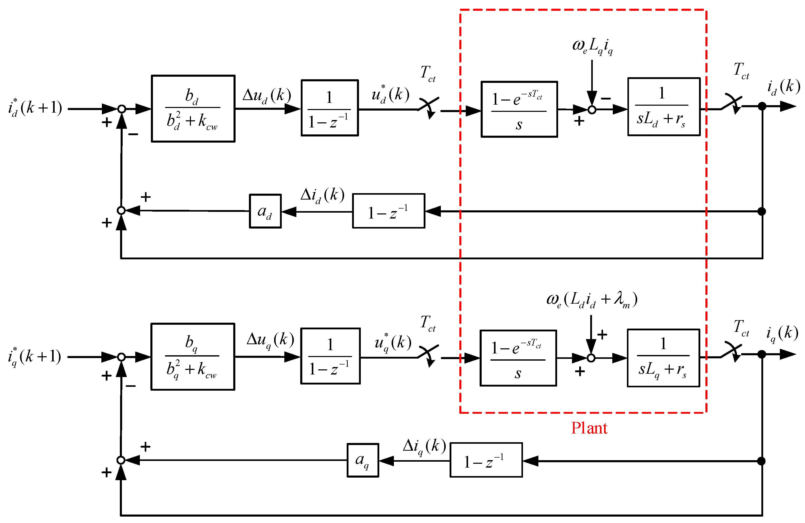Design and Implementation of Predictive Controllers for a 36-Slot 12-Pole Outer-Rotor SPMSM ...