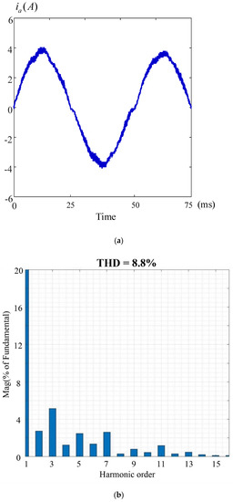 Design and Implementation of Predictive Controllers for a 36-Slot 12-Pole Outer-Rotor SPMSM ...