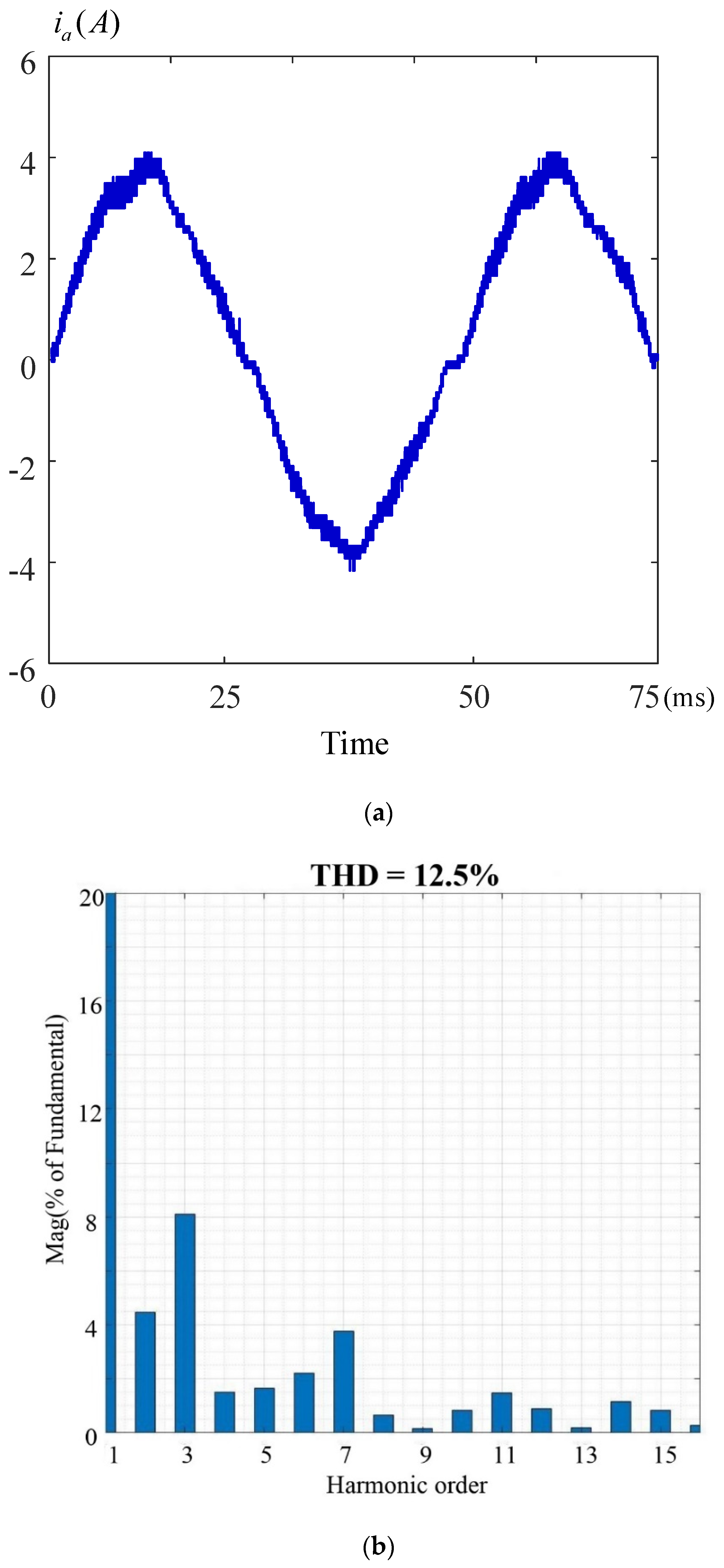 Design and Implementation of Predictive Controllers for a 36-Slot 12-Pole Outer-Rotor SPMSM ...