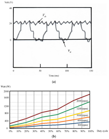 Design and Implementation of Predictive Controllers for a 36-Slot 12-Pole Outer-Rotor SPMSM ...