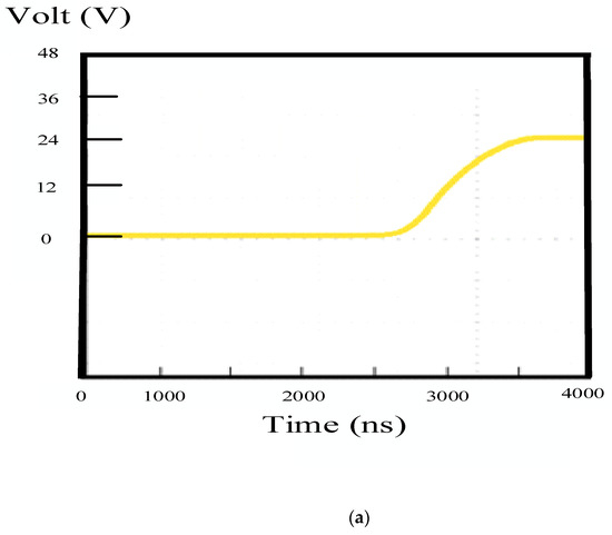 Design and Implementation of Predictive Controllers for a 36-Slot 12-Pole Outer-Rotor SPMSM ...