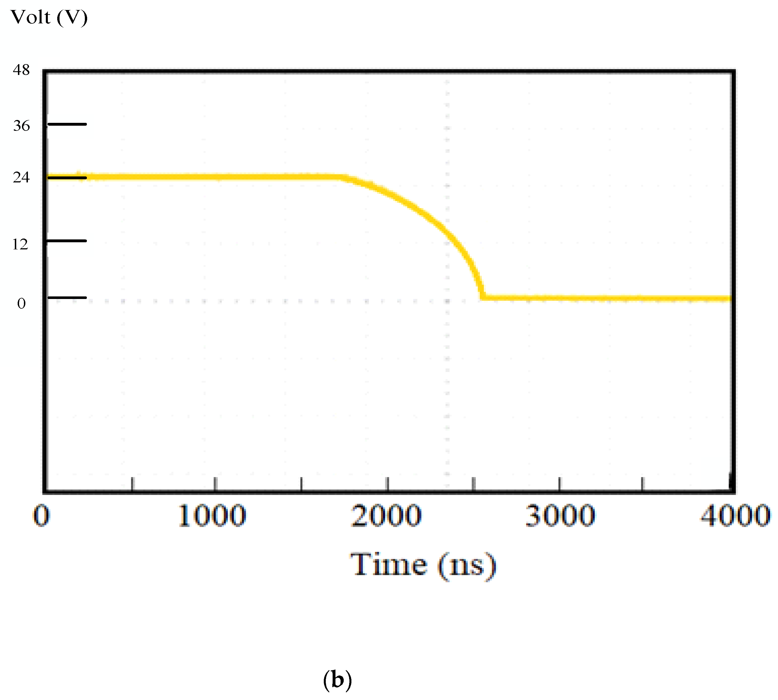 Design and Implementation of Predictive Controllers for a 36-Slot 12-Pole Outer-Rotor SPMSM ...