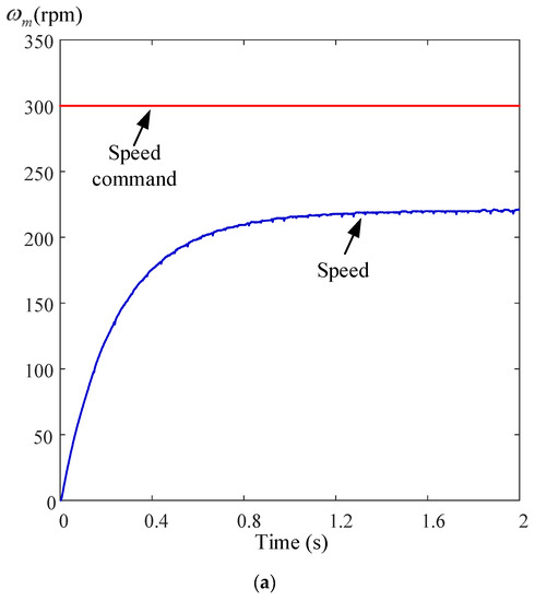 Design and Implementation of Predictive Controllers for a 36-Slot 12-Pole Outer-Rotor SPMSM ...