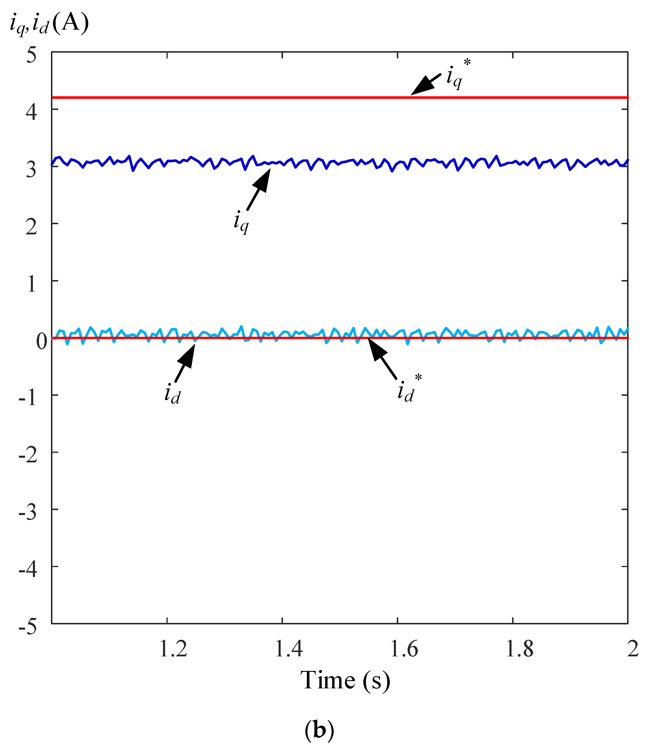 Design and Implementation of Predictive Controllers for a 36-Slot 12-Pole Outer-Rotor SPMSM ...