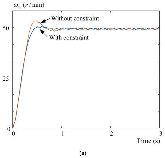 Design and Implementation of Predictive Controllers for a 36-Slot 12-Pole Outer-Rotor SPMSM ...