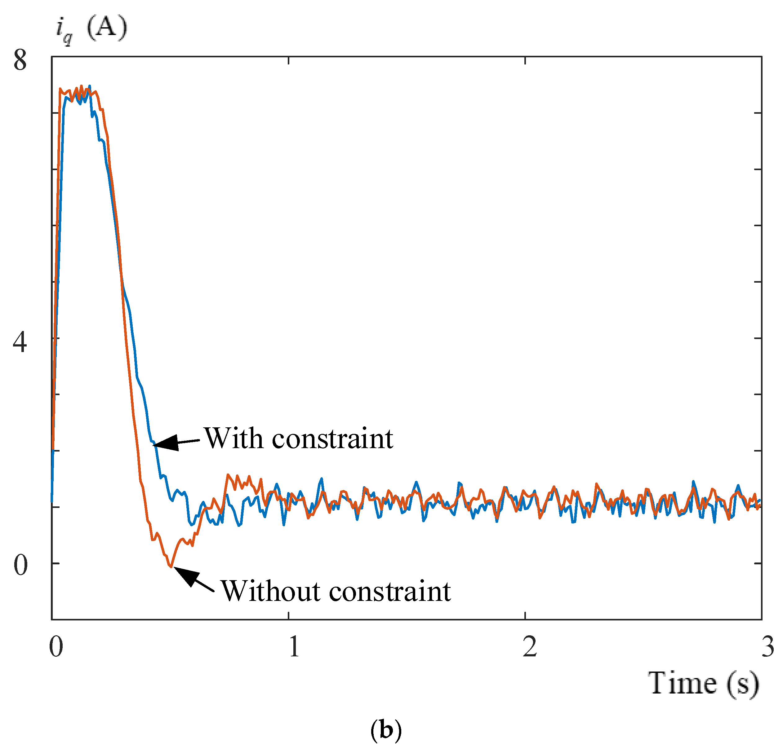 Design and Implementation of Predictive Controllers for a 36-Slot 12-Pole Outer-Rotor SPMSM ...
