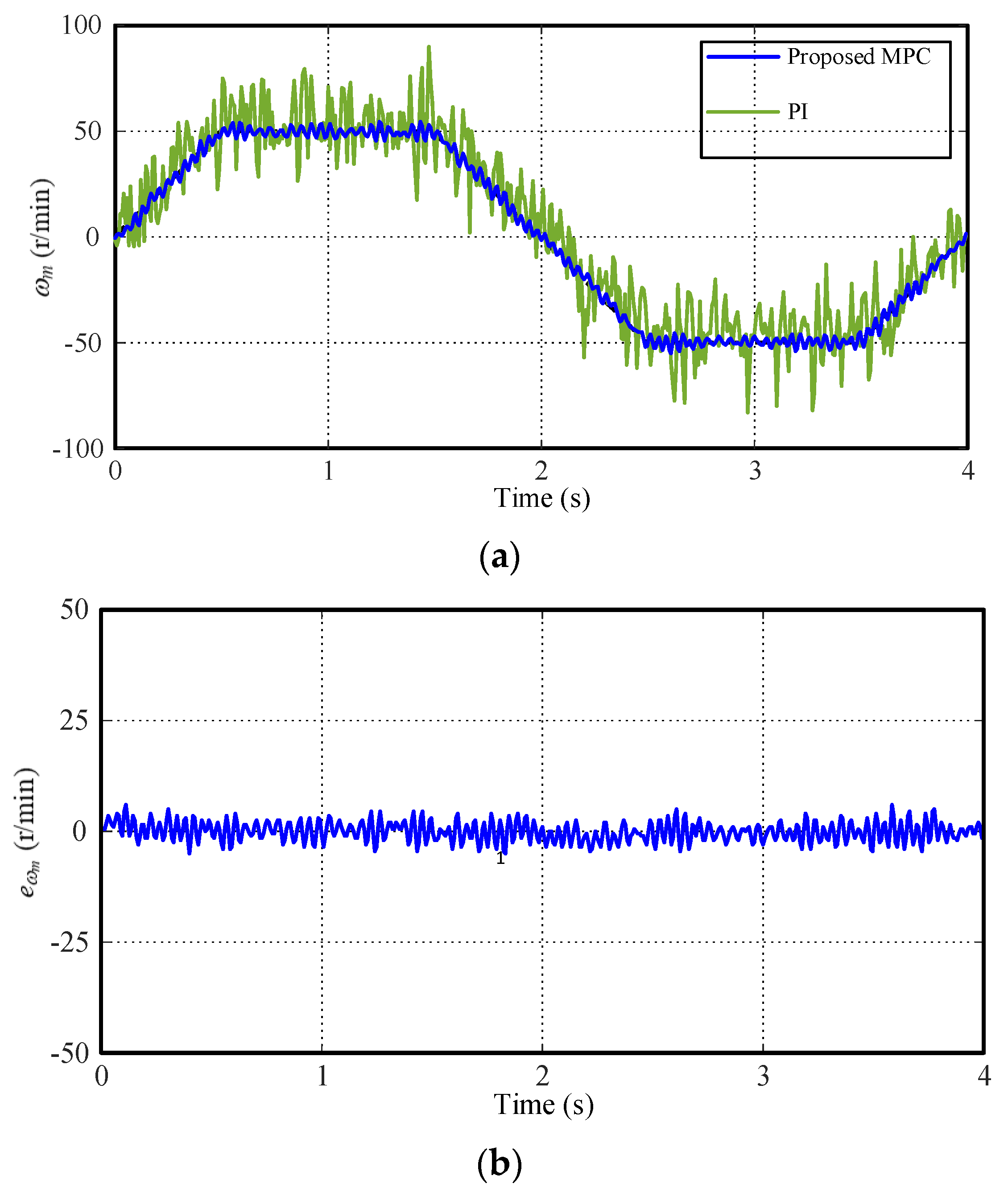 Design and Implementation of Predictive Controllers for a 36-Slot 12-Pole Outer-Rotor SPMSM ...