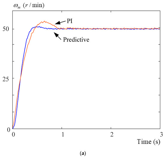 Design and Implementation of Predictive Controllers for a 36-Slot 12-Pole Outer-Rotor SPMSM ...