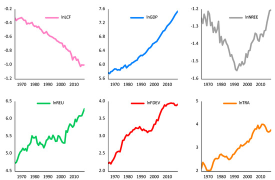 Role of Non-Renewable Energy Efficiency and Renewable Energy in Driving ...