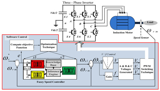 Energies | Free Full-Text | A Comprehensive Examination of Vector ...