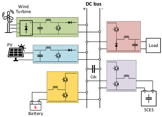 Energies | Free Full-Text | A Modified Decentralized Droop Control ...