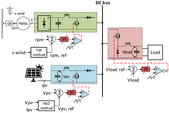 Energies | Free Full-Text | A Modified Decentralized Droop Control ...