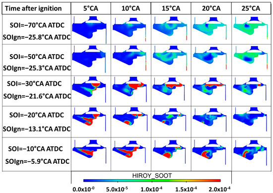 A CFD Study on the Effects of Injection Timing and Spray Inclusion ...