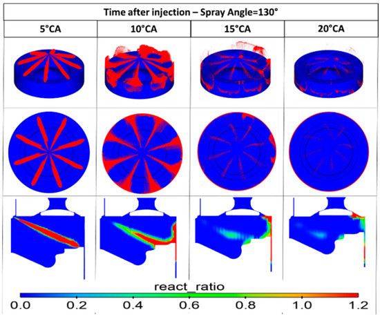 A CFD Study on the Effects of Injection Timing and Spray Inclusion ...