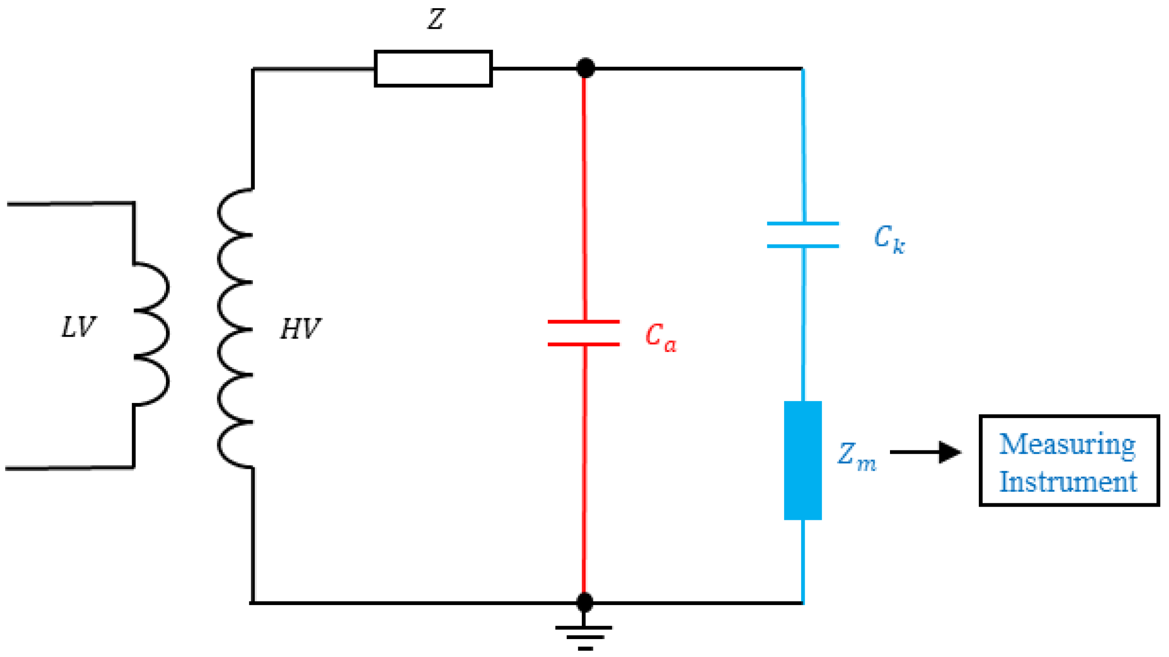 Energies | Free Full-Text | Partial Discharge Localization Techniques: A Review of Recent Progress