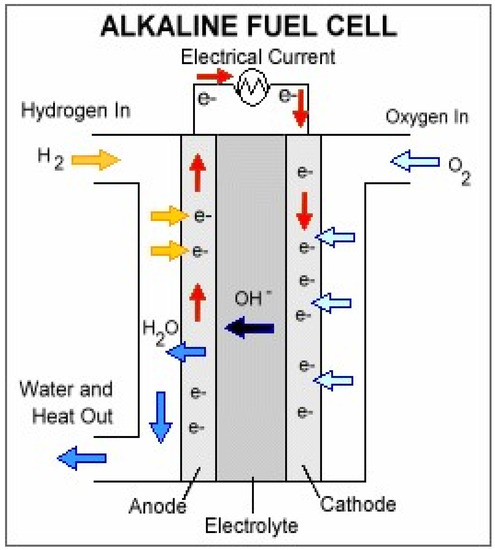 Advances in Solar-Derived Chemical Fuel Systems
