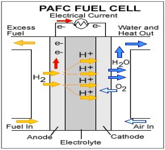 Advances in Solar-Derived Chemical Fuel Systems
