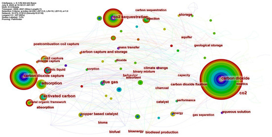 A Systematic Review of Carbon Capture, Utilization and Storage: Status ...