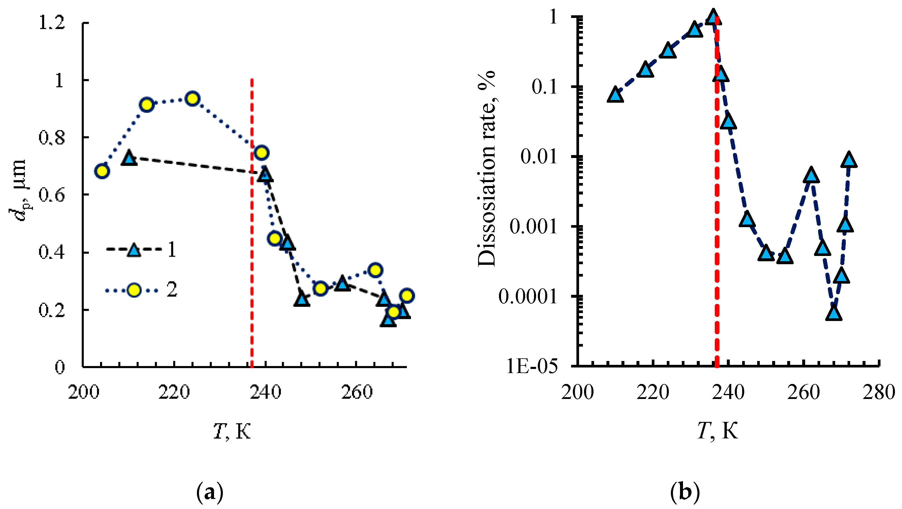 Gas Hydrates: Applications and Advantages