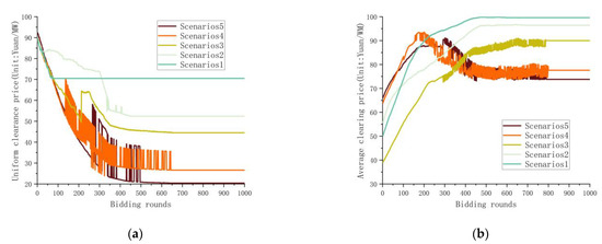 Energies | Free Full-Text | A Comparative Analysis of Two Pricing Mechanisms, MCP and PAB, in ...
