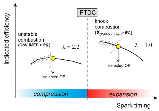 Influence of Pre-Chamber Volume, Orifice Diameter and Orifice Number on ...