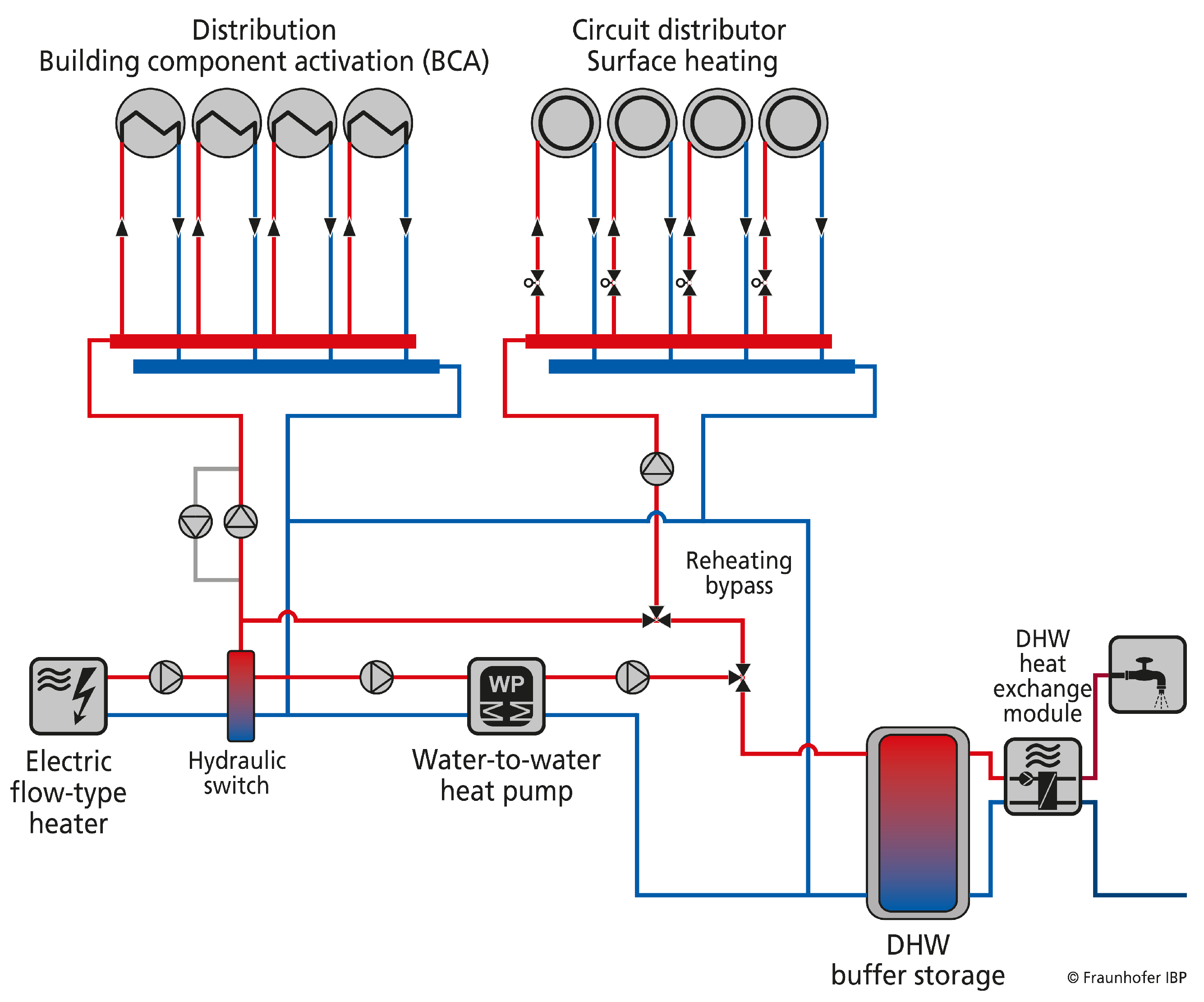 Development and Verification of Novel Building Integrated Thermal ...