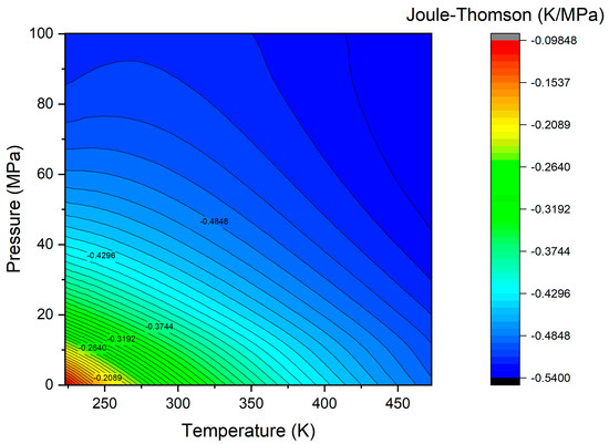 Hydrogen Refueling Process: Theory, Modeling, and In-Force Applications