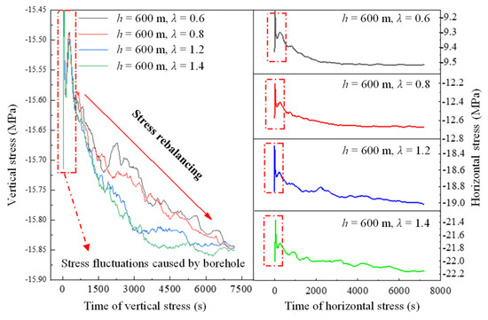 Energies | Free Full-Text | Characteristics of Stress-Displacement ...