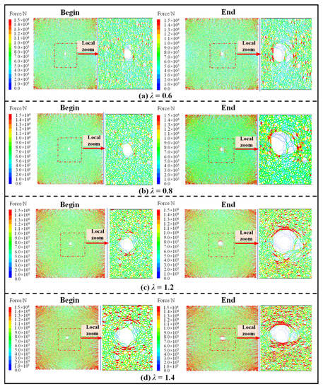 Energies | Free Full-Text | Characteristics of Stress-Displacement ...