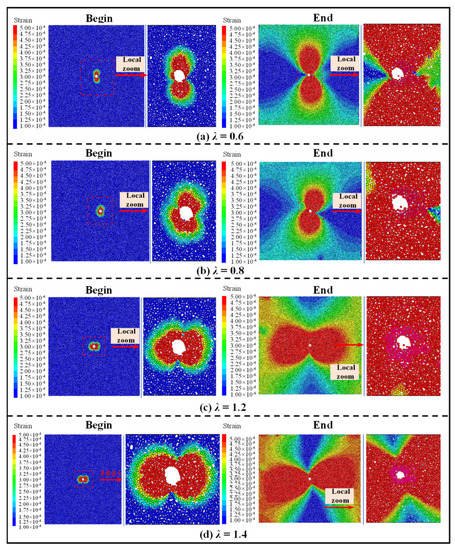 Energies | Free Full-Text | Characteristics of Stress-Displacement ...