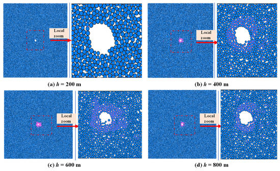 Energies | Free Full-Text | Characteristics of Stress-Displacement ...