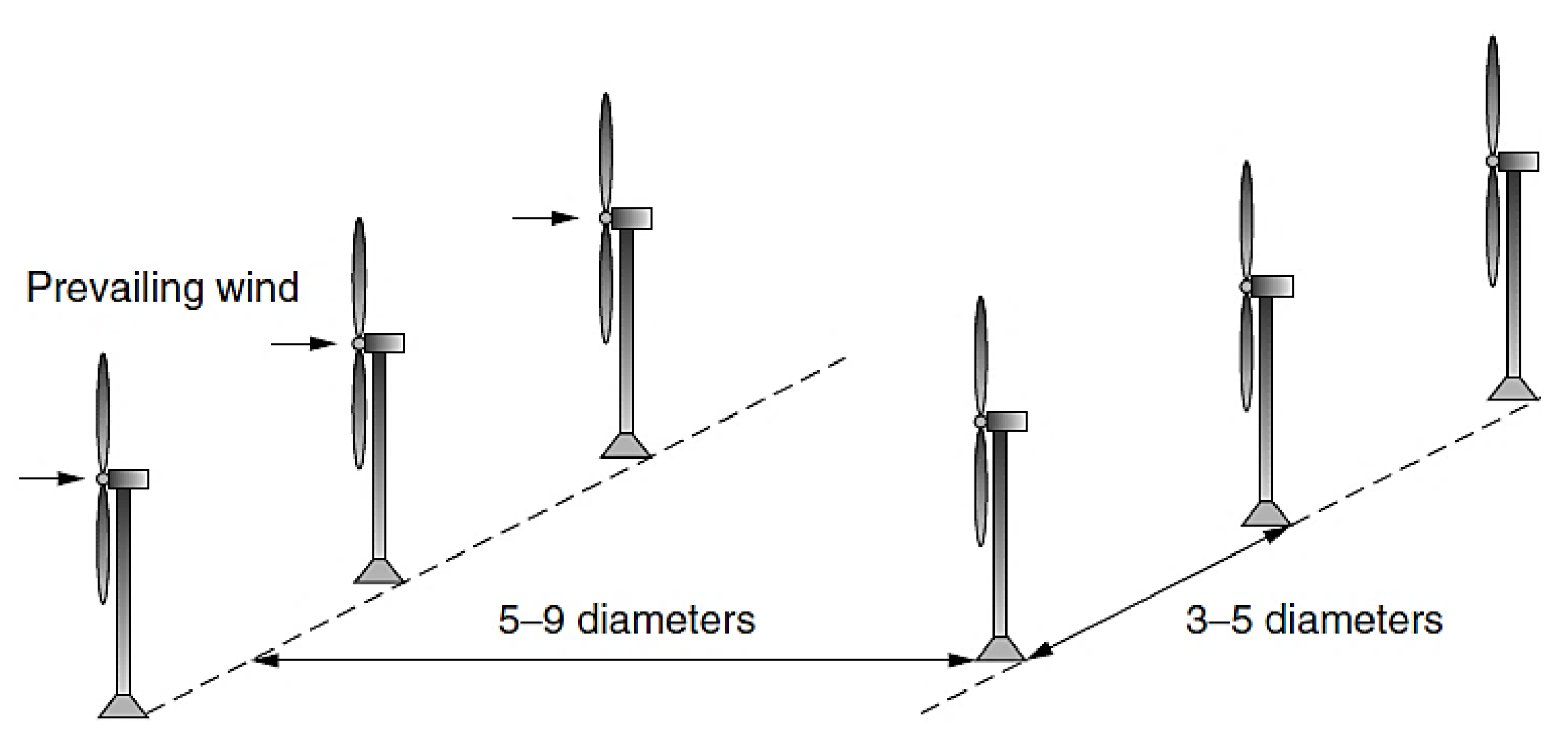 Modeling and Simulation of a Large-Scale Wind Power Plant Considering Grid Code Requirements