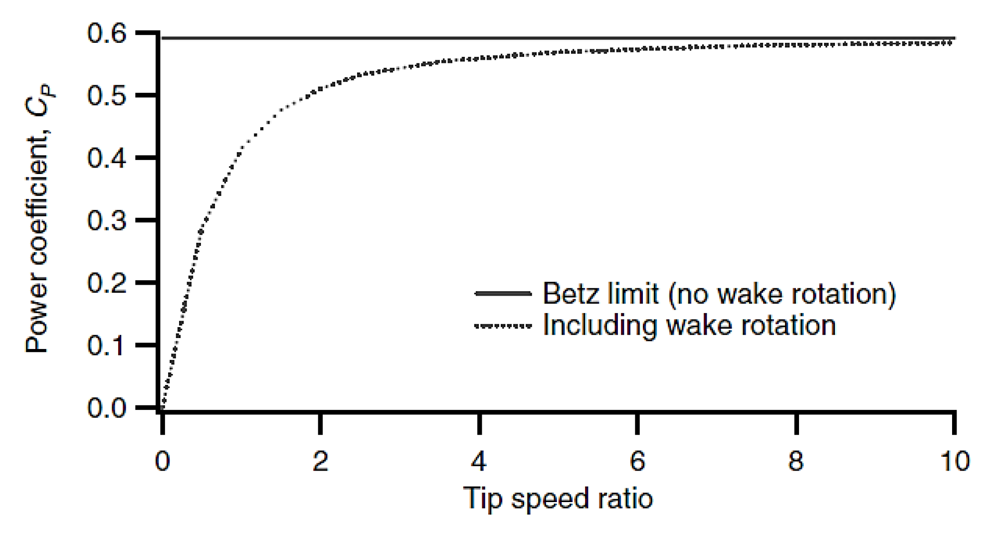 Modeling and Simulation of a Large-Scale Wind Power Plant Considering Grid Code Requirements