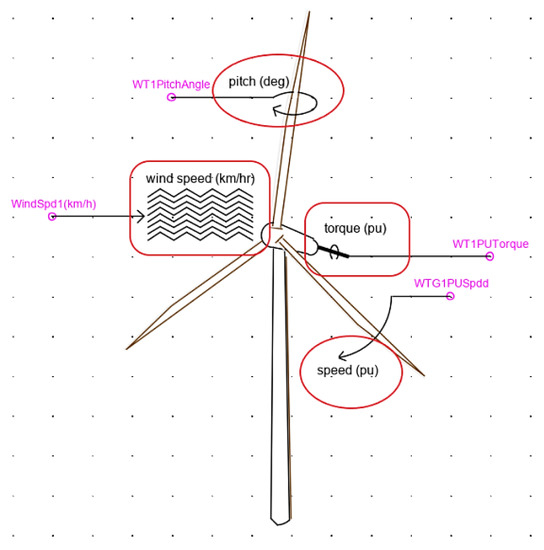 Modeling and Simulation of a Large-Scale Wind Power Plant Considering Grid Code Requirements