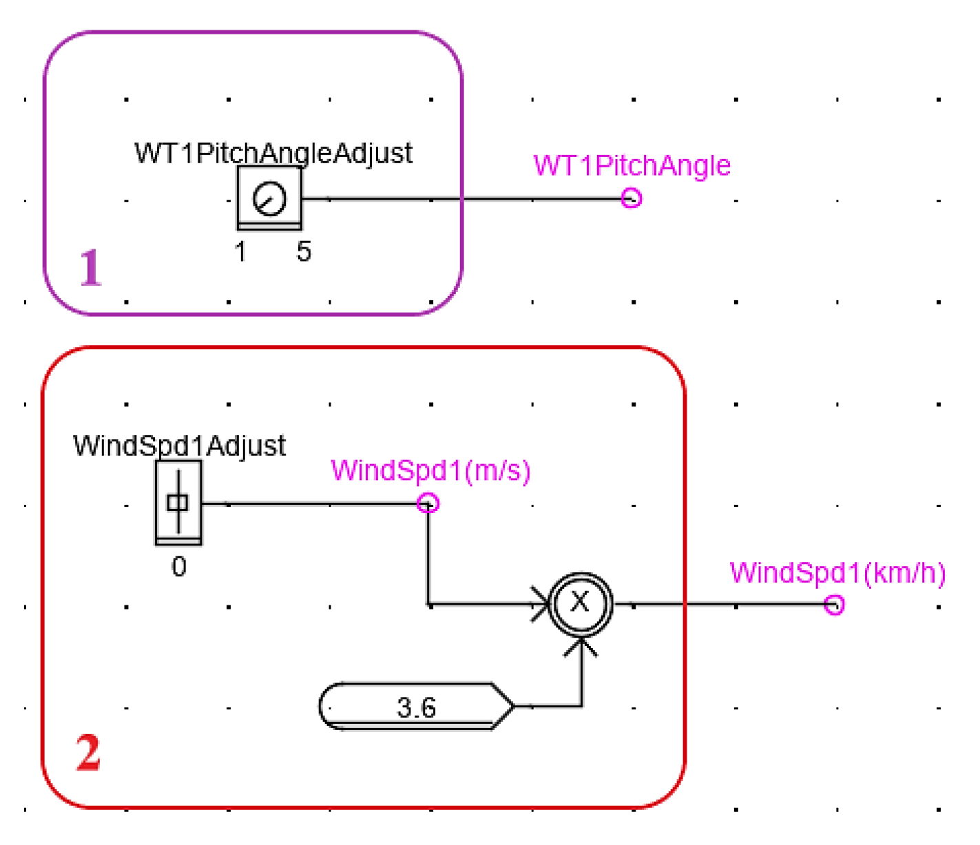 Modeling and Simulation of a Large-Scale Wind Power Plant Considering Grid Code Requirements