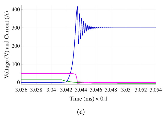 Design and Implementation of a Paralleled Discrete SiC MOSFET Half ...